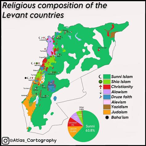 Religious Map Of The Levant 2009 By Maps On The Web
