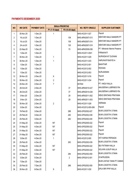 Scale Of Priority Desember Pdf