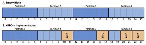 Write Sequence For Kpfc Download Scientific Diagram