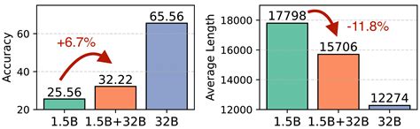 Speculative Thinking Enhancing Small Model Reasoning With Large Model Guidance At Inference