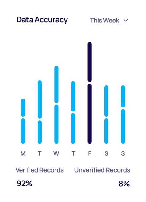 Easy Data Migration For Ivf Management Solutions And Services