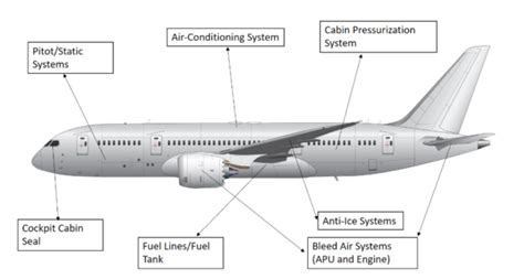 Leak Testing Solutions Aeronautical Maintenance And Safety