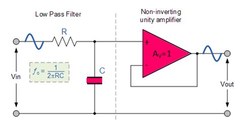 Rc Low Pass Filter Circuit Diagram