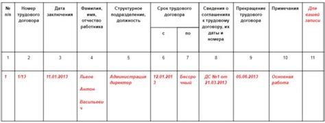 Журнал регистрации трудовых договоров