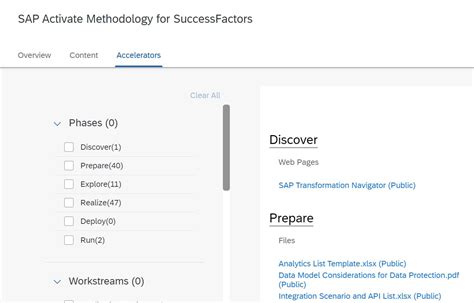 SAP Activate Methodology For SuccessFactors