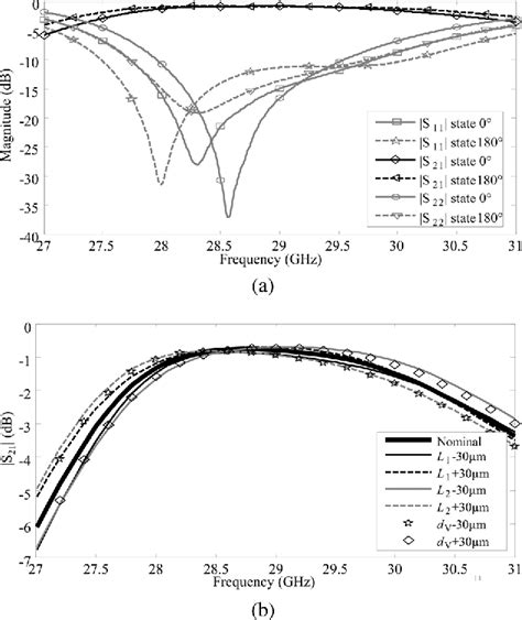 Figure 3 From 1 Bit Reconfigurable Unit Cell For Ka Band Transmitarrays Semantic Scholar