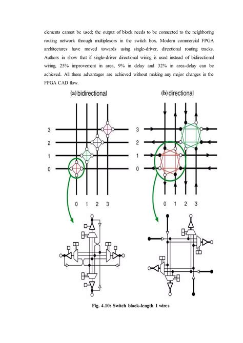Design Of Fpga Based Traffic Light Controller System Docx