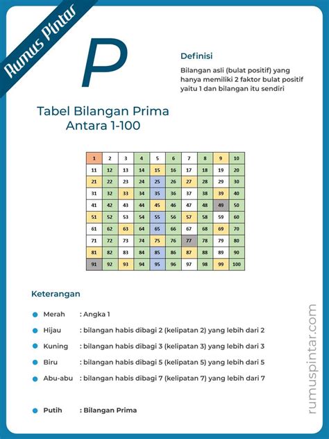 Bilangan Prima Pengertian Contoh Dan Soal