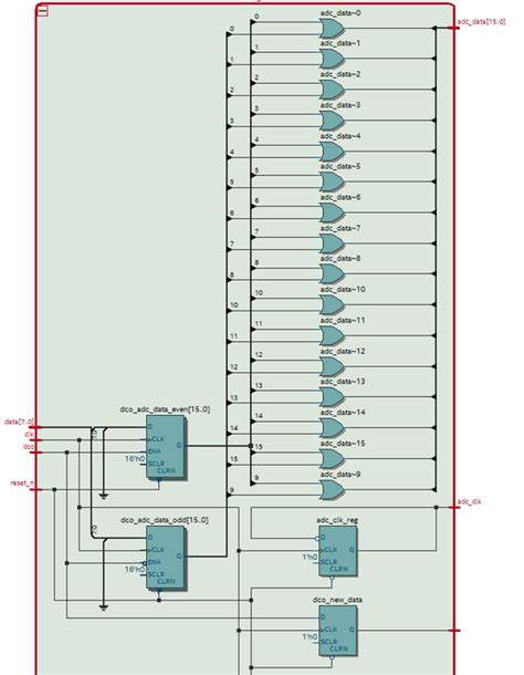 Re Recycloneiv E External Adc Parallel Interface Timings Intel