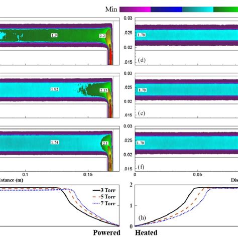Time Averaged Profiles Of The Effective Electron Temperature At A 3