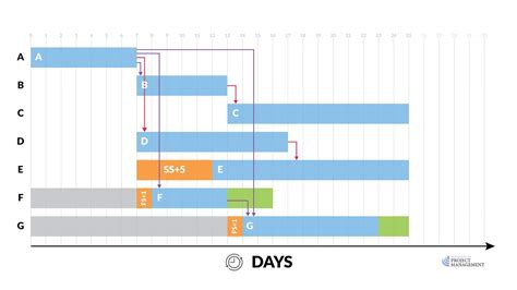 6 8 Fast Tracking Center For Project Innovation