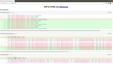 CLI Tools To Enhance Git Experience Thejesh GN