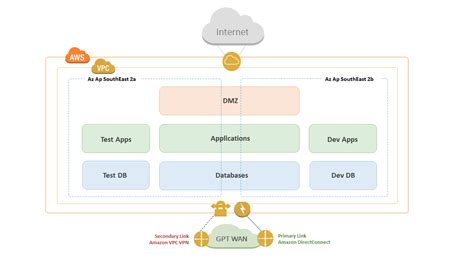 Gpt Model Architecture