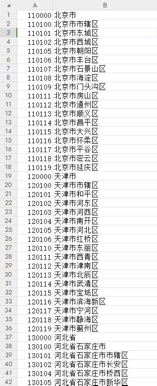 2025最新版行政区划代码数据地区编码数据下载