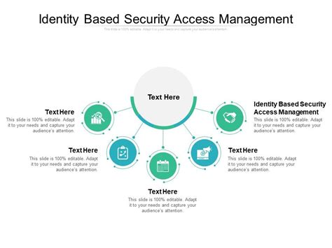 Identity Based Security Access Management Ppt PowerPoint Presentation Gallery Background Cpb