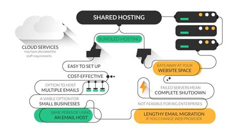 Web And Email Hosting Should You Use The Same One The HostPapa Blog