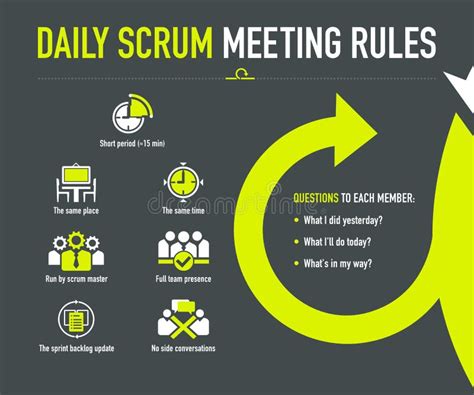 Scrum Process Infographics Stock Vector Illustration Of Concept