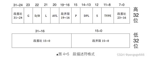 全局描述符表 csdn博客