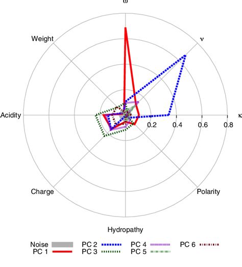 Figure 1 From A New Semiempirical Codon Substitution Model Based On
