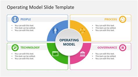 Operating Model PowerPoint Template