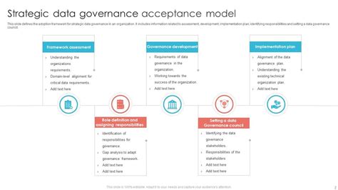 Acceptance Model Ppt PowerPoint Presentation Complete Deck With Slides