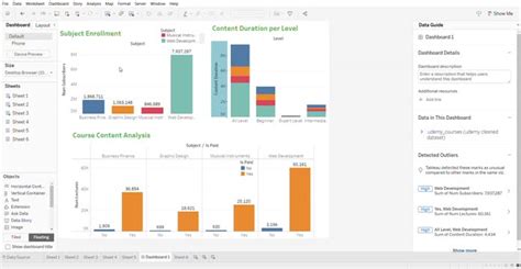 Sajeena Jamal On Linkedin Businessanalytics Dataanalysis Kaggle