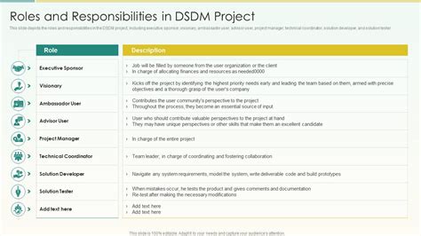Top 10 Agile Roles And Responsibilities Powerpoint Presentation Templates