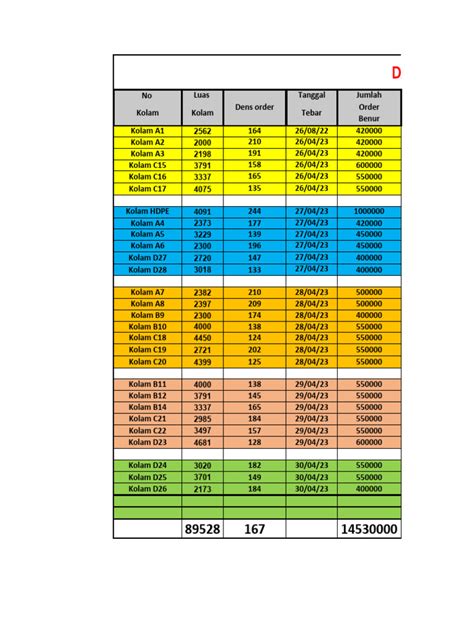 Sampling Siklus 4 Pdf