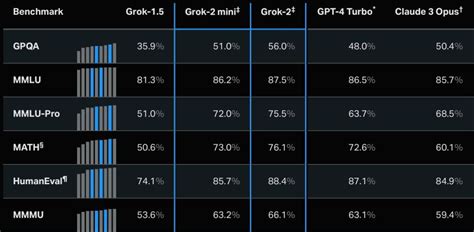 Artificial Intelligence On Linkedin Ai Grok2 Innovation