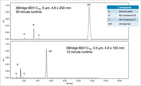 Hplc Calibration As Per Usp At Zac Ayers Blog