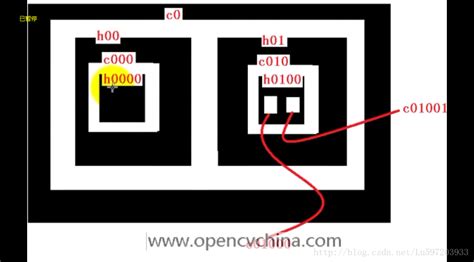 opencv学习 9 轮廓提取 opencv 轮廓提取 csdn博客