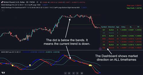 Macd Bollinger Pro For Tradingview Indicator Vault Macd Bollinger Pro For Tradingview Indicator Vault