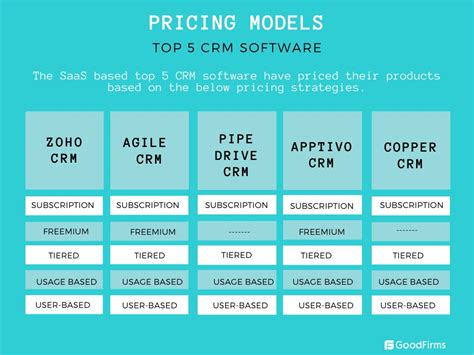 Pricing Guide For CRM Software