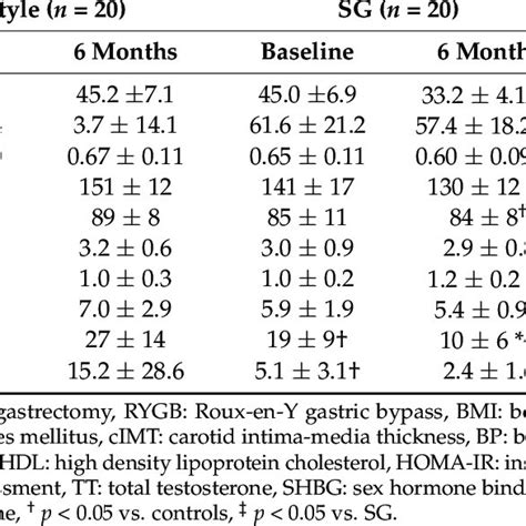 Models Of Multivariate Linear Regression Analysis Download Scientific Diagram
