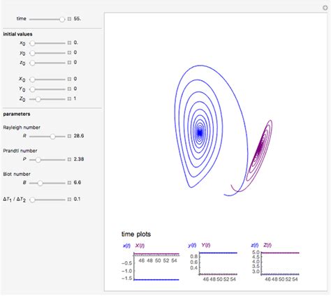 Coupled Lorenz Oscillators Wolfram Demonstrations Project
