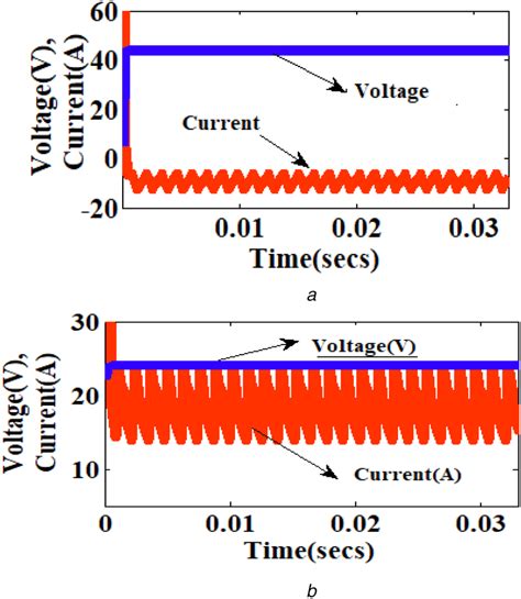 Voltage And Current Waveforms A Charging Battery B Discharging Uc