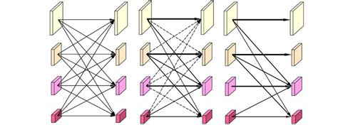 The Process Of Sparse Optimization Is Described By Taking One Group Of Download Scientific