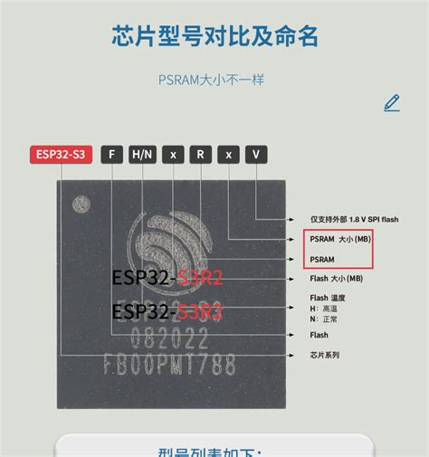乐鑫wifi芯片代理商esp32 S3系列芯片24ghz Wi Fi低功耗蓝牙ble5soc技术规格书深圳市飞睿科技有限公司
