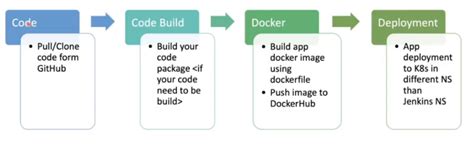 GitHub Salmarefaie ITI Final Task DevOps