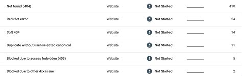 Status Codes And What They Mean For Seo • Yoast