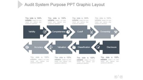 Audit System Purpose Ppt Powerpoint Presentation Summary