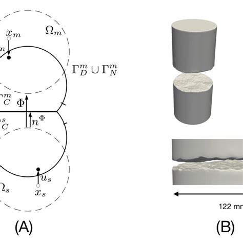 Simulated Loading Curve Showing Displacement Ie Fracture Closure
