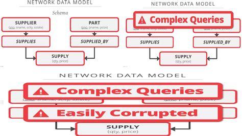 Advance Database Systems Part 1 PDF Databases Computer Software And Applications