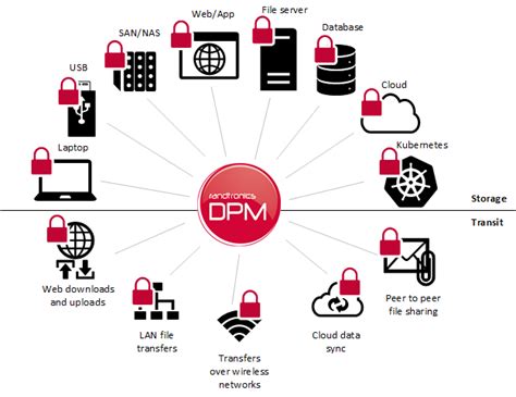 Are You A “tick In The Box” Encryption Compliance Company Randtronics
