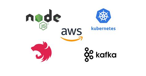 Nestjs Kafka And Kubernetes Limas Cloud
