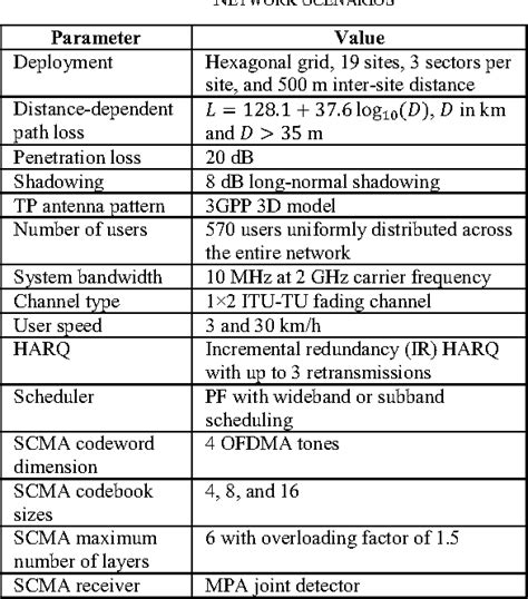 Figure 1 From Scma For Downlink Multiple Access Of 5g Wireless Networks