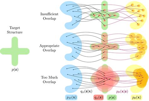 Disentangling Disentanglement In Variational Autoencoders Ugly Gardon
