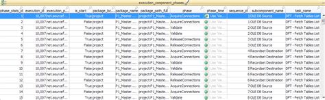 Ssis Catalog Part 4 Execution Radacad