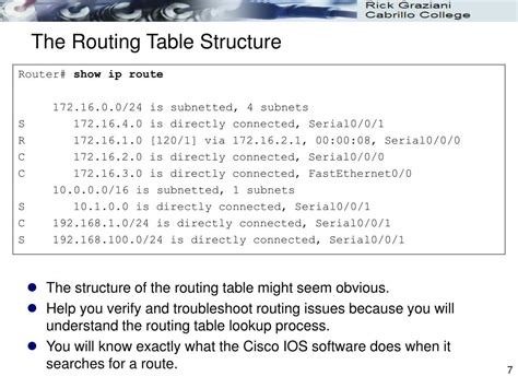 Ppt Chapter 8 The Routing Table A Closer Look Powerpoint