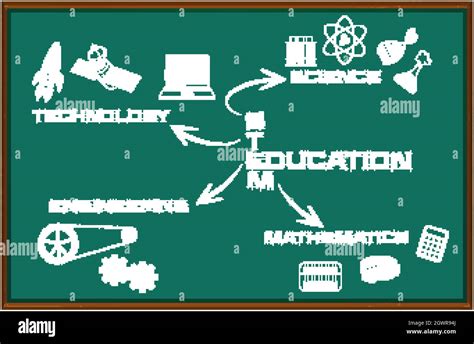 Stem Education Mind Map On Black Board Isolated Stock Vector Image And Art Alamy